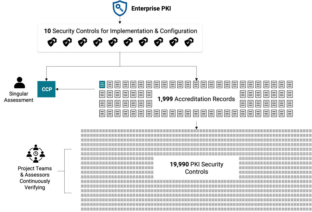 How to Improve the Accreditation Process & Achieve a Faster Authority ...