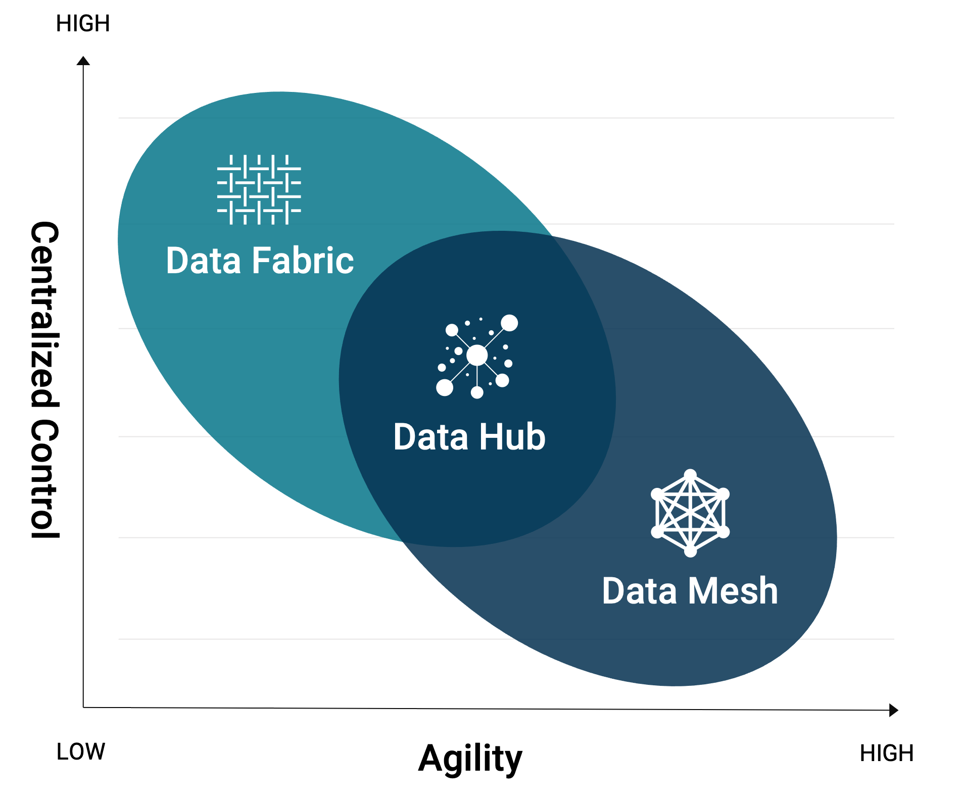 NT Concepts - Data Management Cloud Design Patterns for Cloud Ecosystems