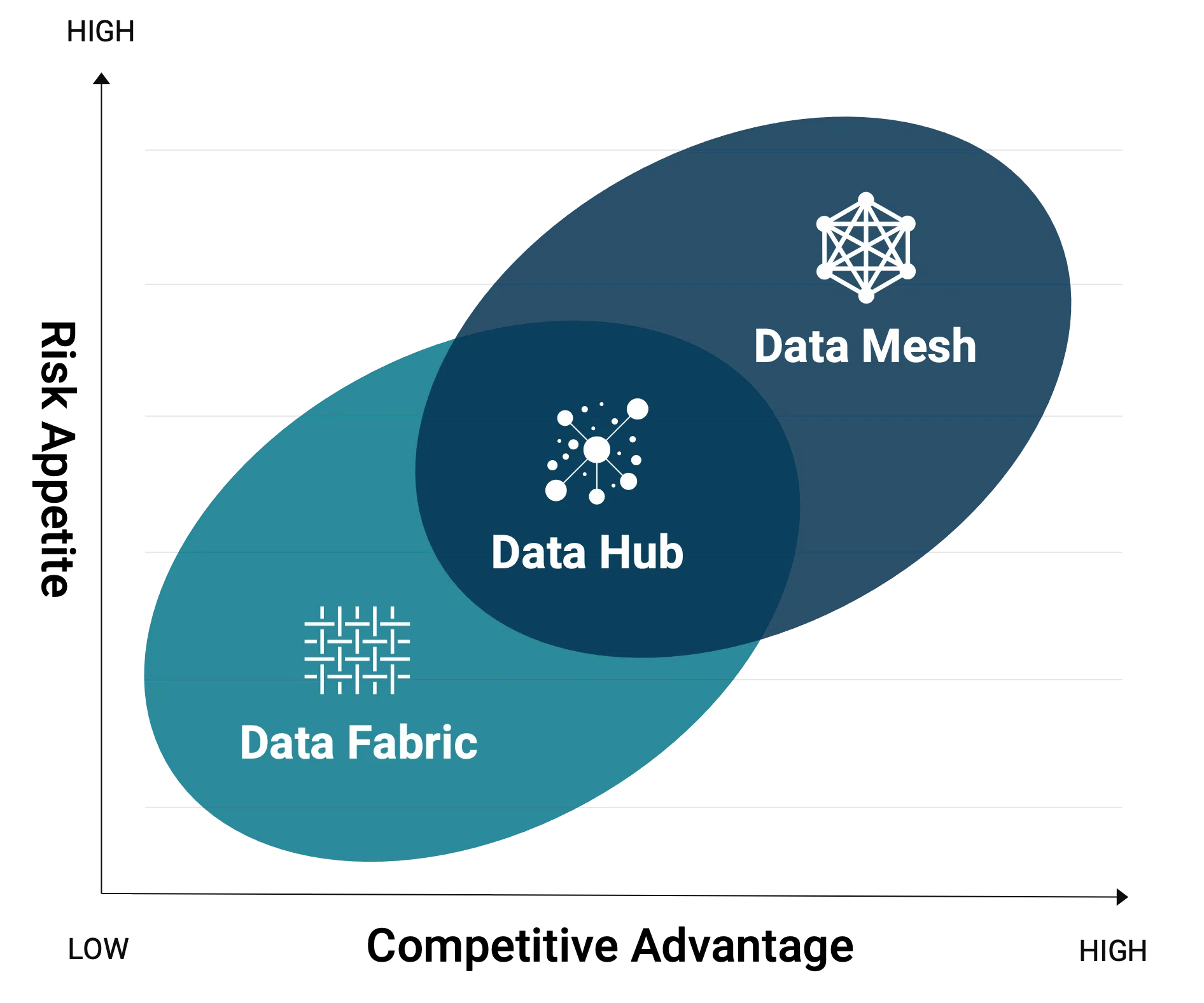 NT Concepts | Data Management Cloud Design Patterns for Cloud Ecosystems